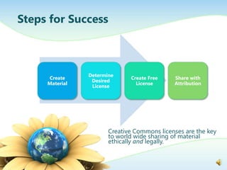 Creative Commons | PPTX