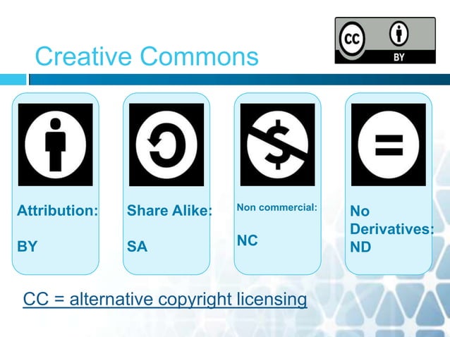 Creative commons | PPTX | Technology & Computing