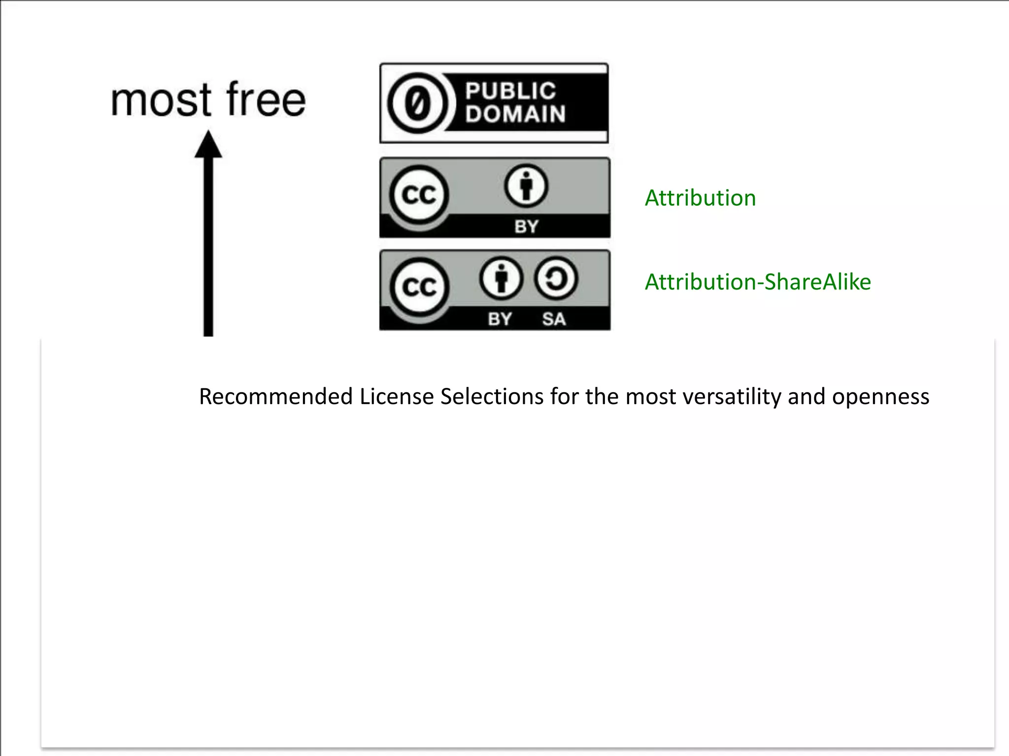 Introduction to Creative Commons Licensing | PPTX
