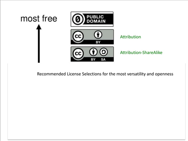 Introduction to Creative Commons Licensing | PPTX