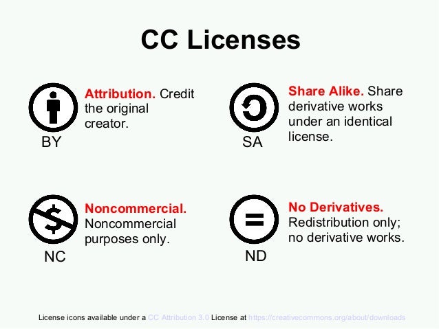 Share, Remix, Reuse: Creative Commons in Your Library