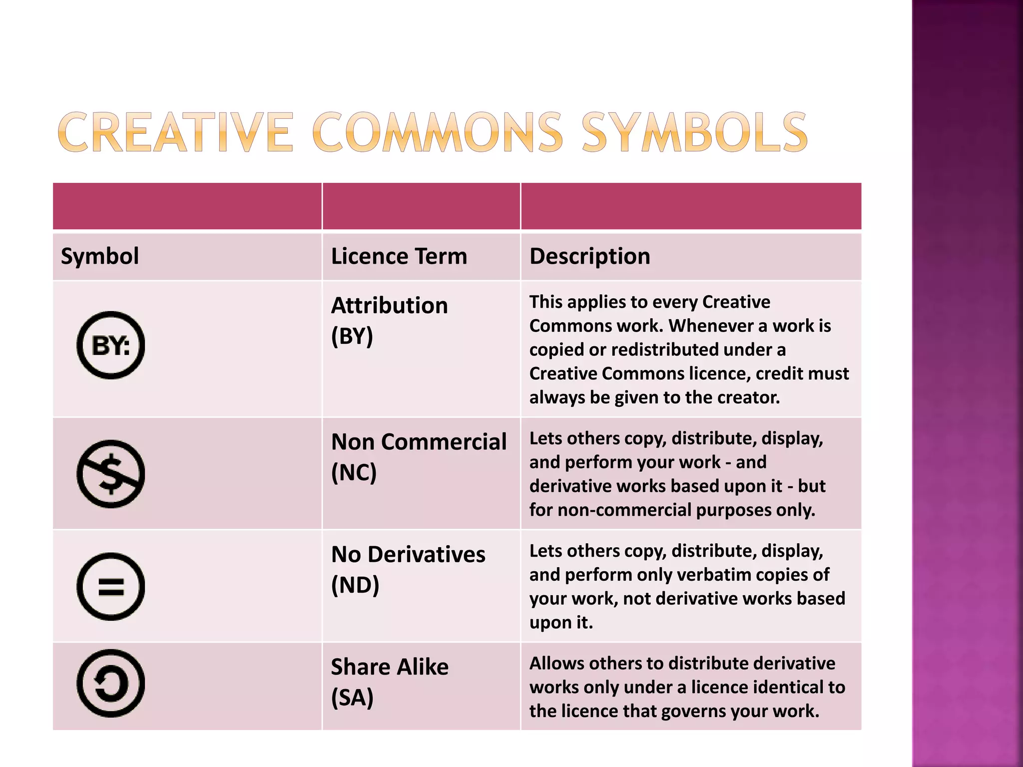 Creative commons | PPT