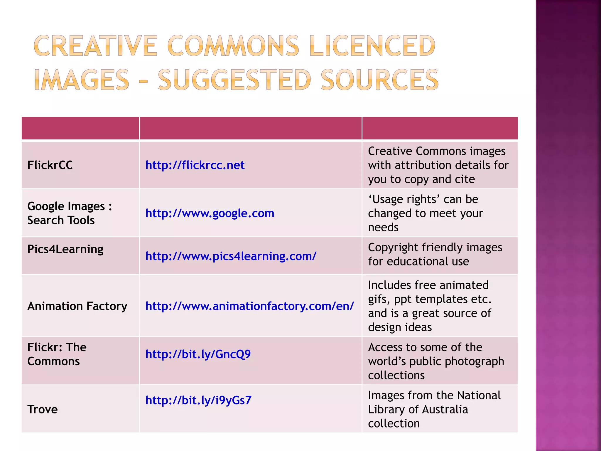 Creative commons | PPT