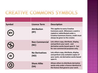 Creative commons | PPT
