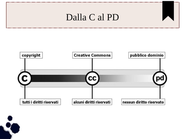 Le licenze Creative Commons | PPT