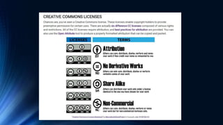 Creative commons | PPTX