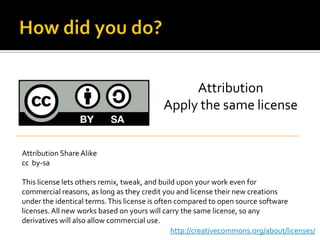 Creative Commons license basics | PPTX