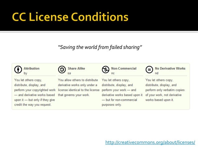 Creative Commons license basics | PPTX