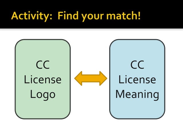Creative Commons license basics | PPTX