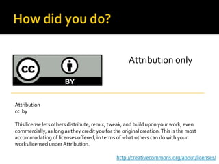 Creative Commons license basics | PPTX