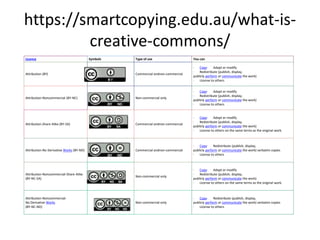 Creative commons-ppt draft. Only for Creative Commons licence testing ...