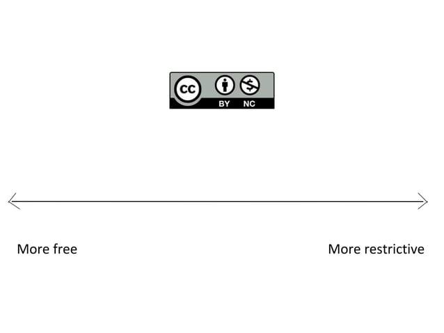 Creative Commons and Digital Storytelling (ULearn 2013)