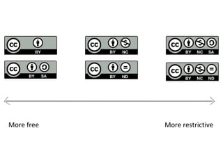 Creative Commons and Digital Storytelling (ULearn 2013)
