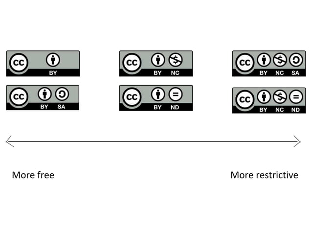 Creative Commons and Digital Storytelling (ULearn 2013)