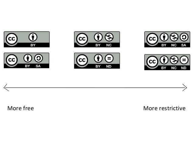 Creative Commons and Digital Storytelling (ULearn 2013)
