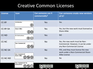 Creative commons and science education for audax computer science week ...