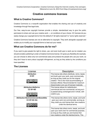 Creative commons licenses | PDF | Technology & Computing