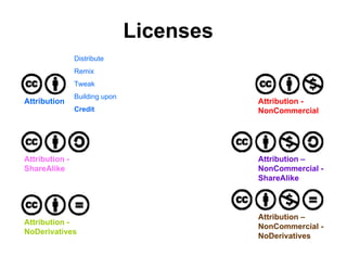 Creative Commons Licenses by HyoJae | PPT
