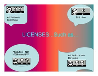 Creative commons presentation | PPT