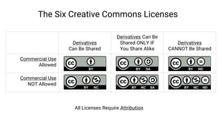 Creative commons, the 5 rs, and oer | PPTX