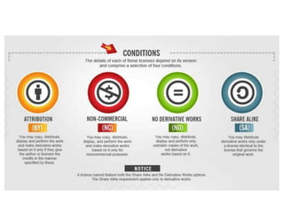 Creative commons with fonts to post online | PPT