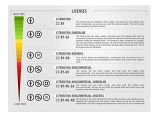 Creative commons with fonts to post online | PPT