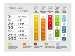 Creative commons with fonts to post online | PPT