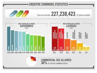 Creative commons with fonts to post online | PPT