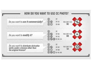 Creative commons with fonts to post online | PPT