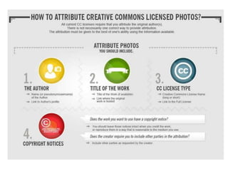 Creative commons with fonts to post online | PPT