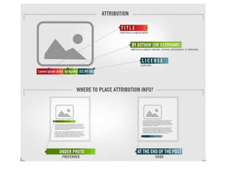 Creative commons with fonts to post online | PPT