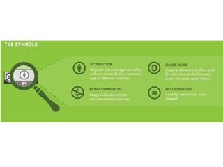 Creative commons with fonts to post online | PPT