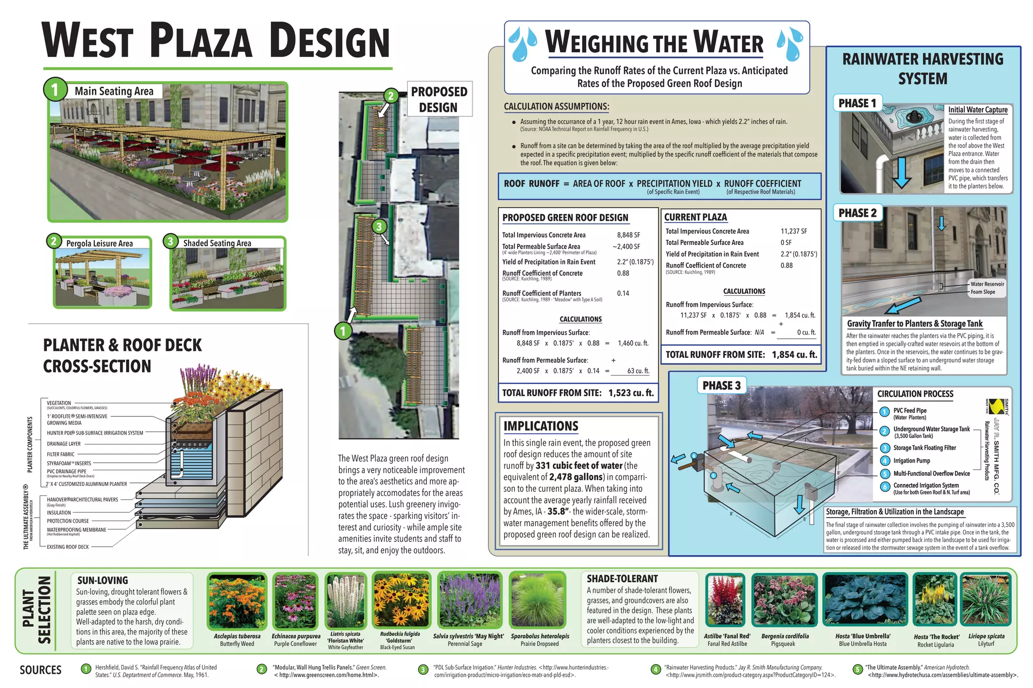 Memorial Union Roof Garden Project | PDF