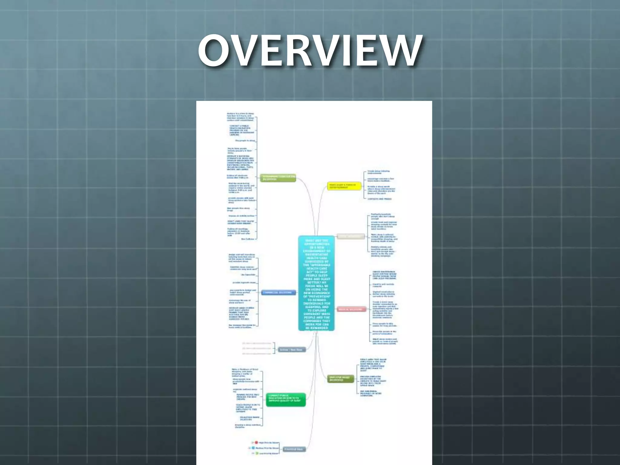CREATIVE CONNECTIONS TEAM: SLEEP SOLUTIONS MINDMAP & OUTLINE | PPT