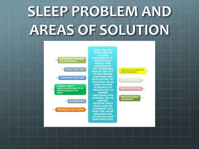 CREATIVE CONNECTIONS TEAM: SLEEP SOLUTIONS MINDMAP & OUTLINE | PPT
