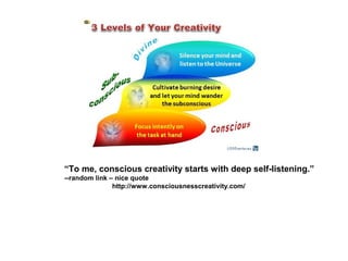 Creative Contemplatiions - Conscious Creativity | PPT
