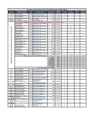 Creative Corrections Capabilities Statement | PDF
