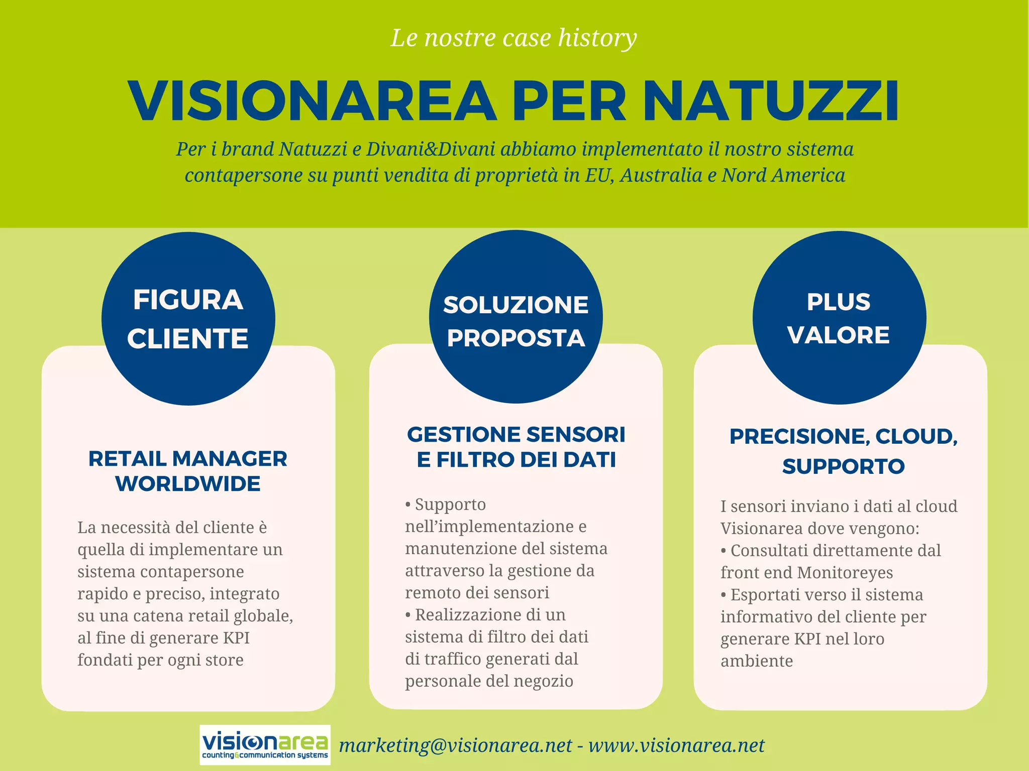 Visionarea per Natuzzi | PDF