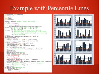 Creative Data Analysis with Python | PDF | Databases | Computer Software and Applications