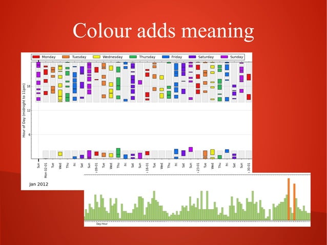 Creative Data Analysis with Python | PDF | Databases | Computer Software and Applications