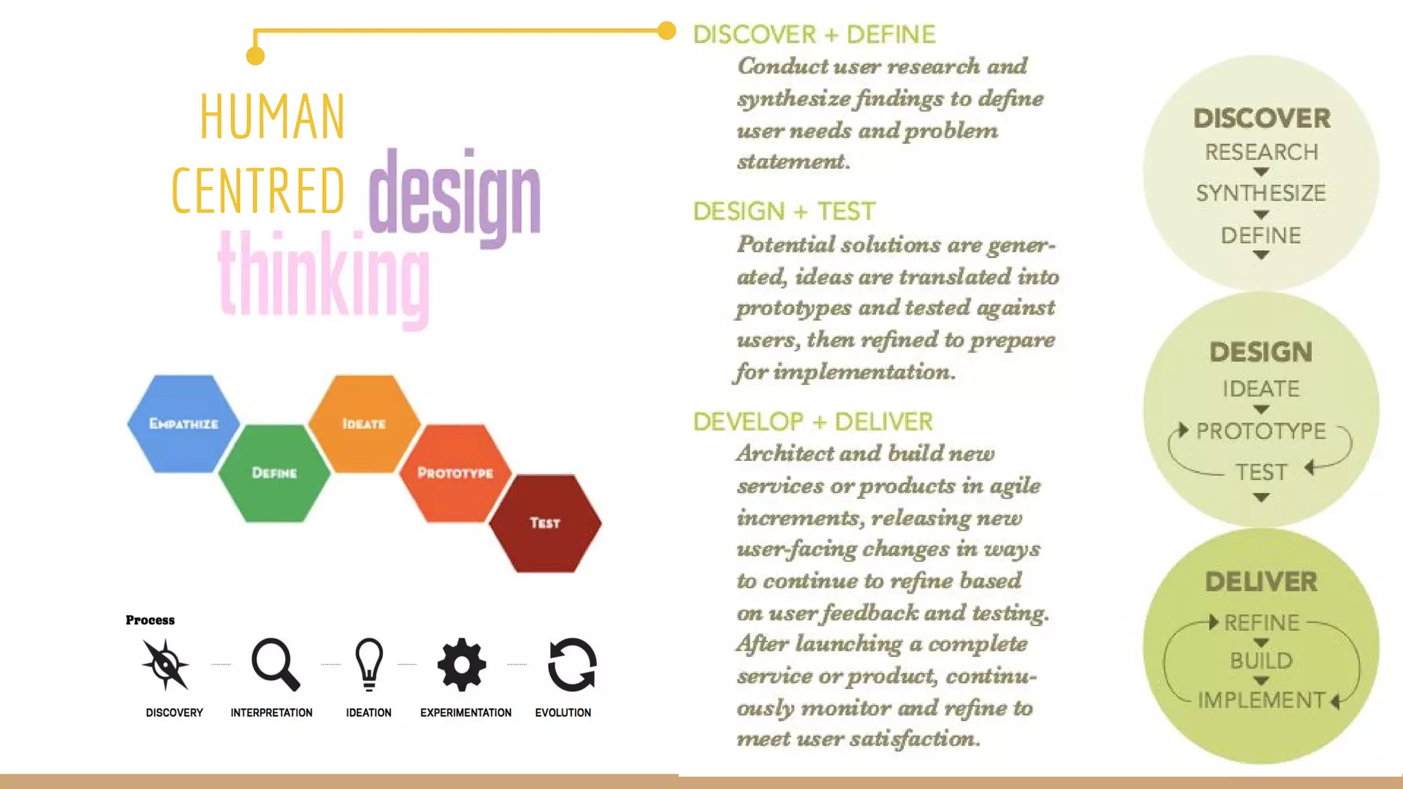 A K-20 Creative Design Approach to Addressing Problems of Practice in a ...