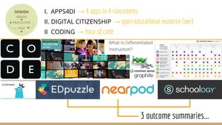 A K-20 Creative Design Approach to Addressing Problems of Practice in a ...