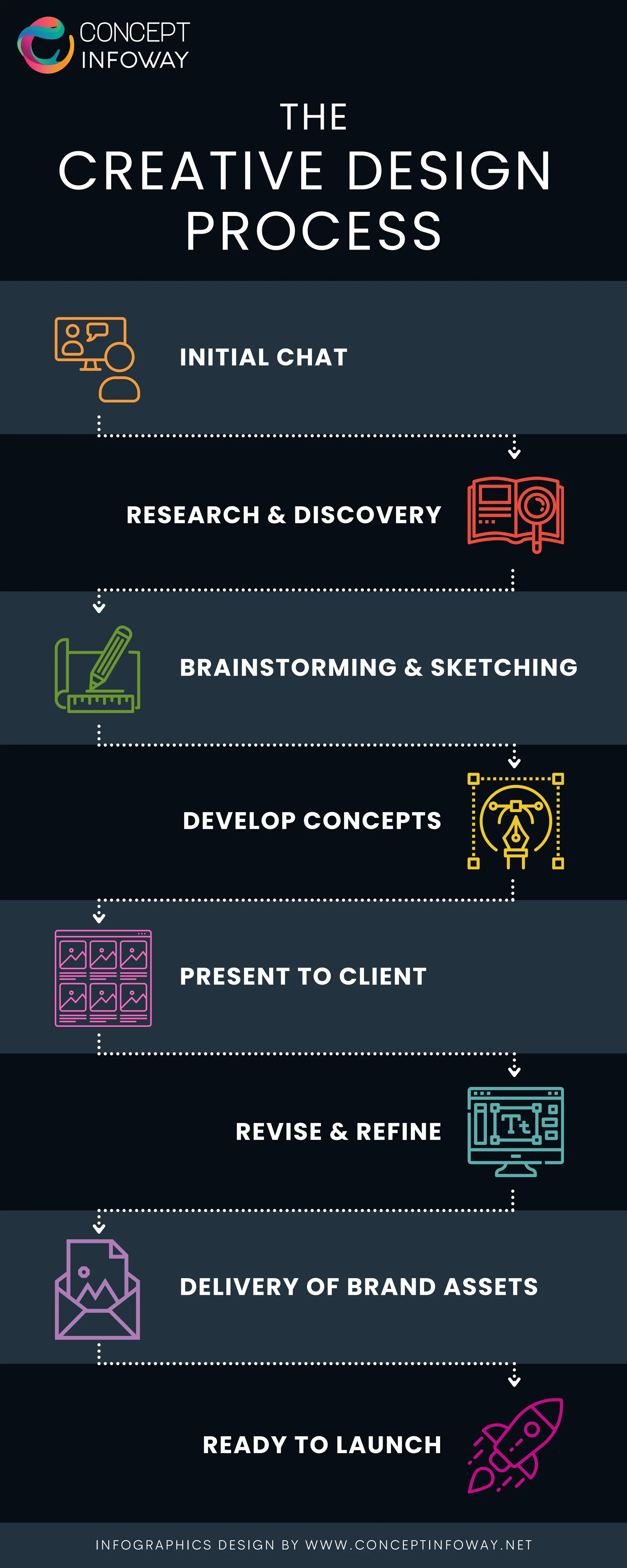 Creative Design Process - Concept Infoway.pdf