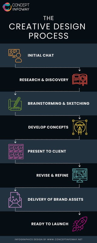 Creative Design Process - Concept Infoway.pdf