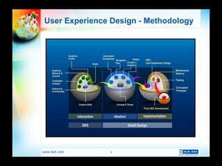 Creative Design Process and Best Practices | PPT
