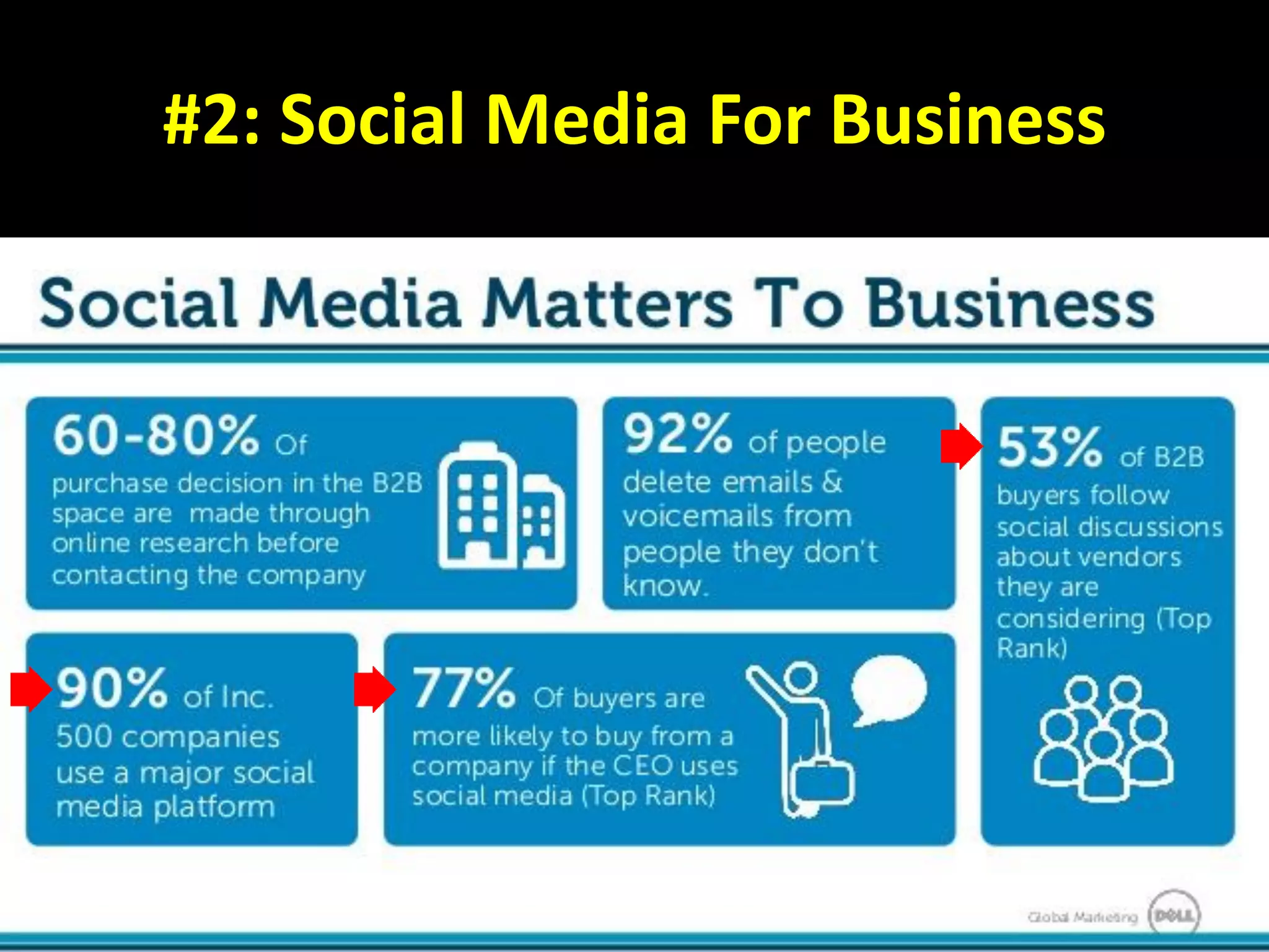 Creative disruption 4 SMEs | PPT