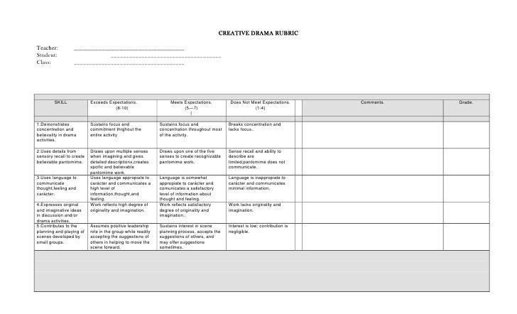 Drama Class Rubric