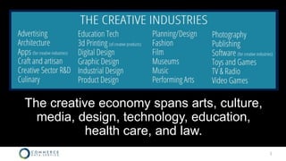 The Creative Economy within the United States of America | PPTX