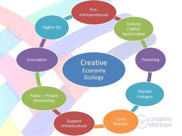 Creative economyp ptapril112014