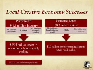 Creative economy tool kit ppt 8.2.12